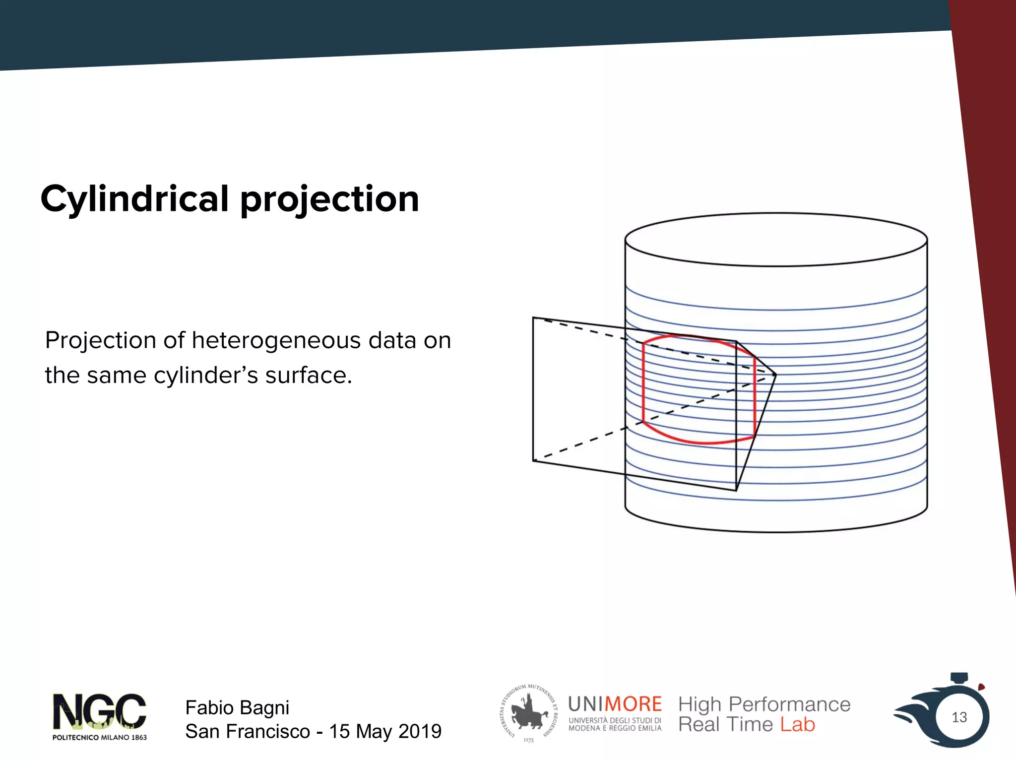 Sensor Fusion Of Lidar And Camera For Real Time Object Detection