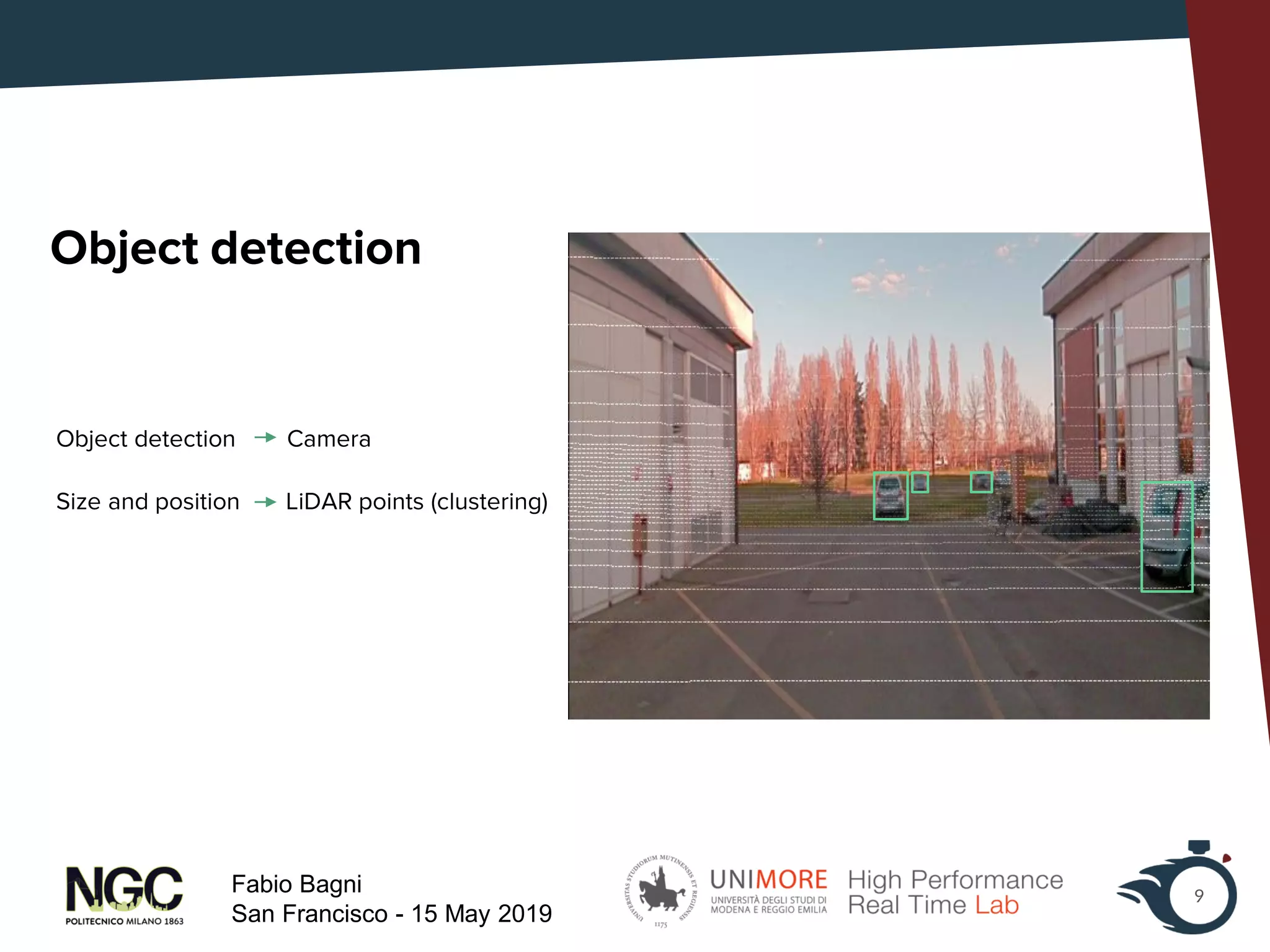 Sensor Fusion Of Lidar And Camera For Real Time Object Detection Pitch Version Ppt