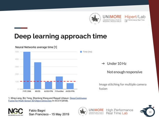 Sensor Fusion Of Lidar And Camera For Real Time Object Detection Talk Version Pdf