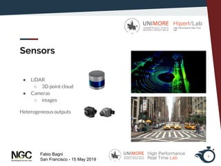 Sensor fusion of LiDAR and Camera for real time object detection - talk version | PDF