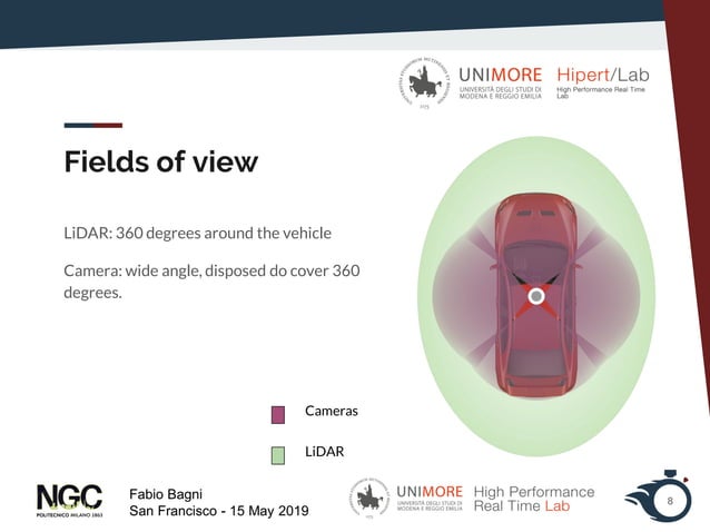 Sensor fusion of LiDAR and Camera for real time object detection - talk version | PDF