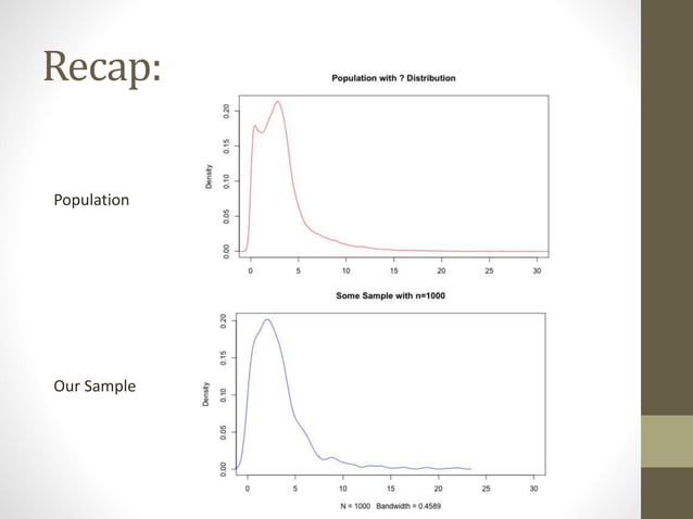 Introduction to Bag of Little Bootstrap | PPTX | Technology & Computing