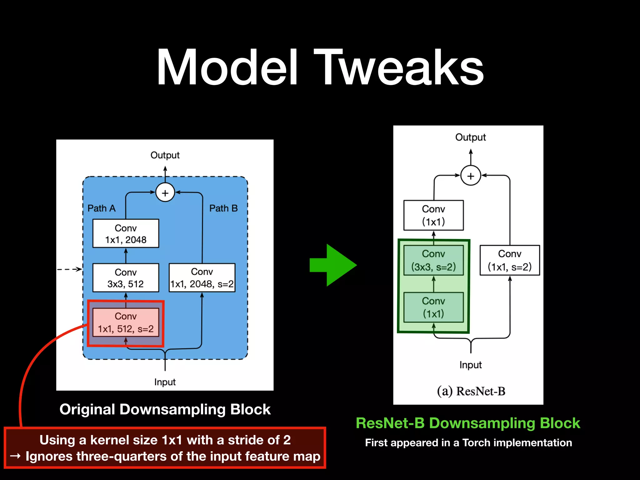 Bag Of Tricks For Image Classification With Convolutional Neural Networks Review Cdm Ppt 6758