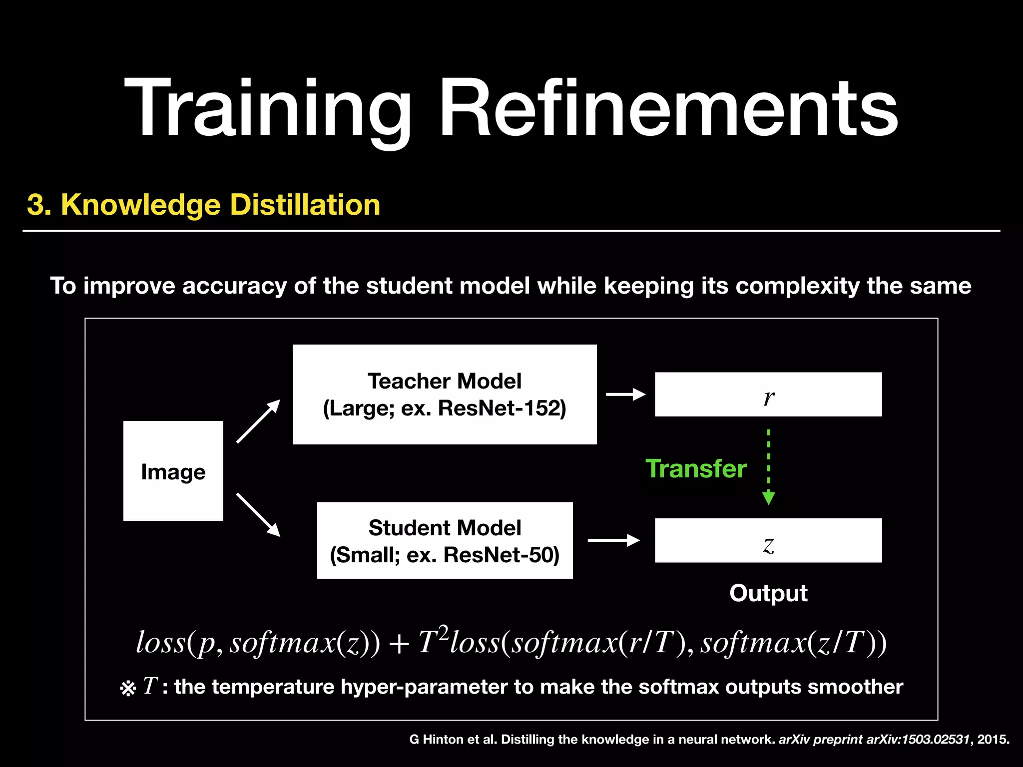 Bag Of Tricks For Image Classification With Convolutional Neural