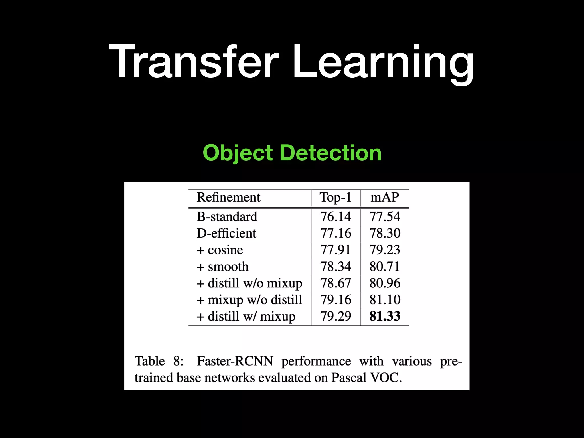Bag Of Tricks For Image Classification With Convolutional Neural