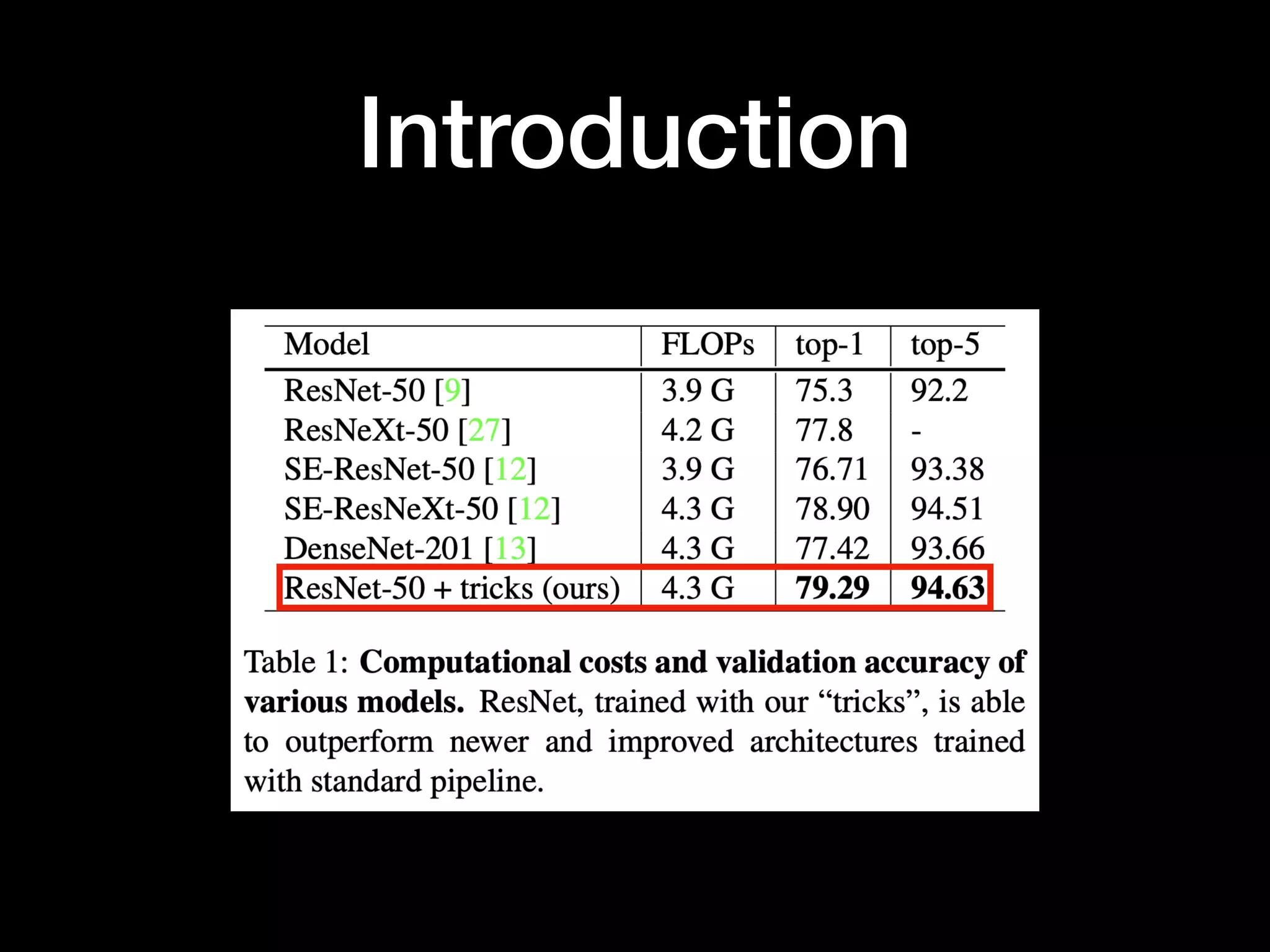 Bag of tricks for image classification with convolutional neural networks review [cdm] | PPT