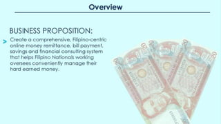 BAGONG BAYANI FINANCIAL | PPT