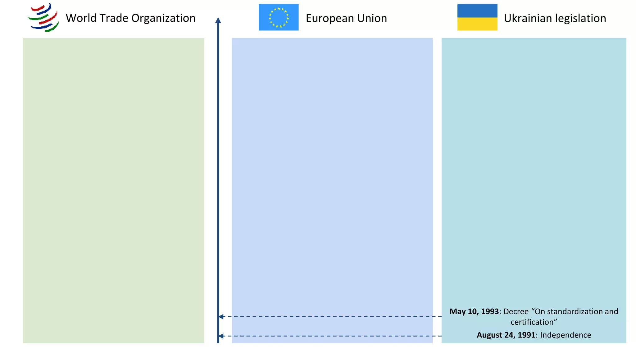 Recognition of EC certificates for medical devices and IVDs in Ukraine ...