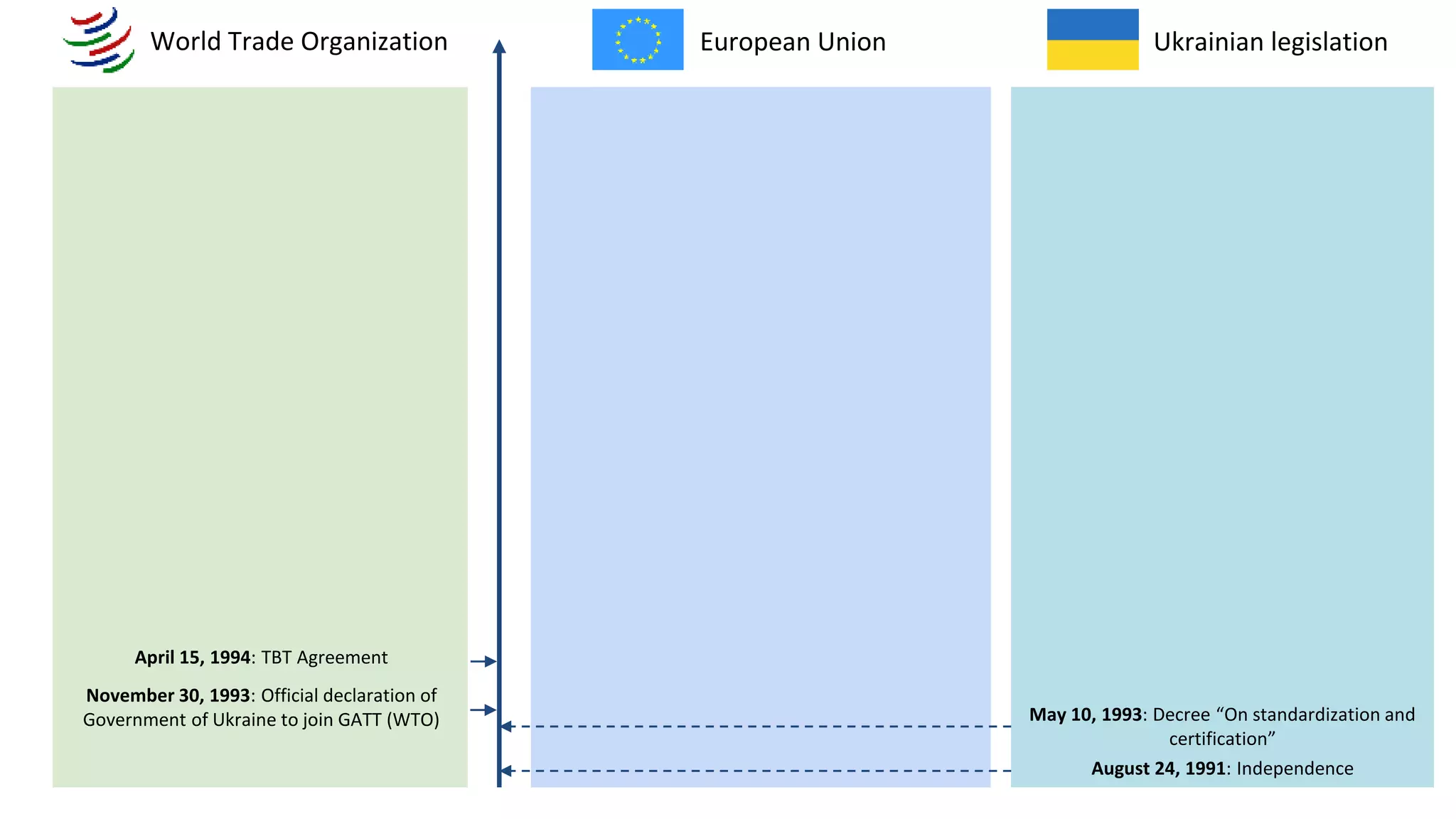 Recognition of EC certificates for medical devices and IVDs in Ukraine ...