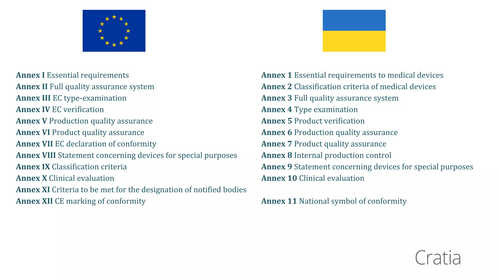 Recognition of EC certificates for medical devices and IVDs in Ukraine ...