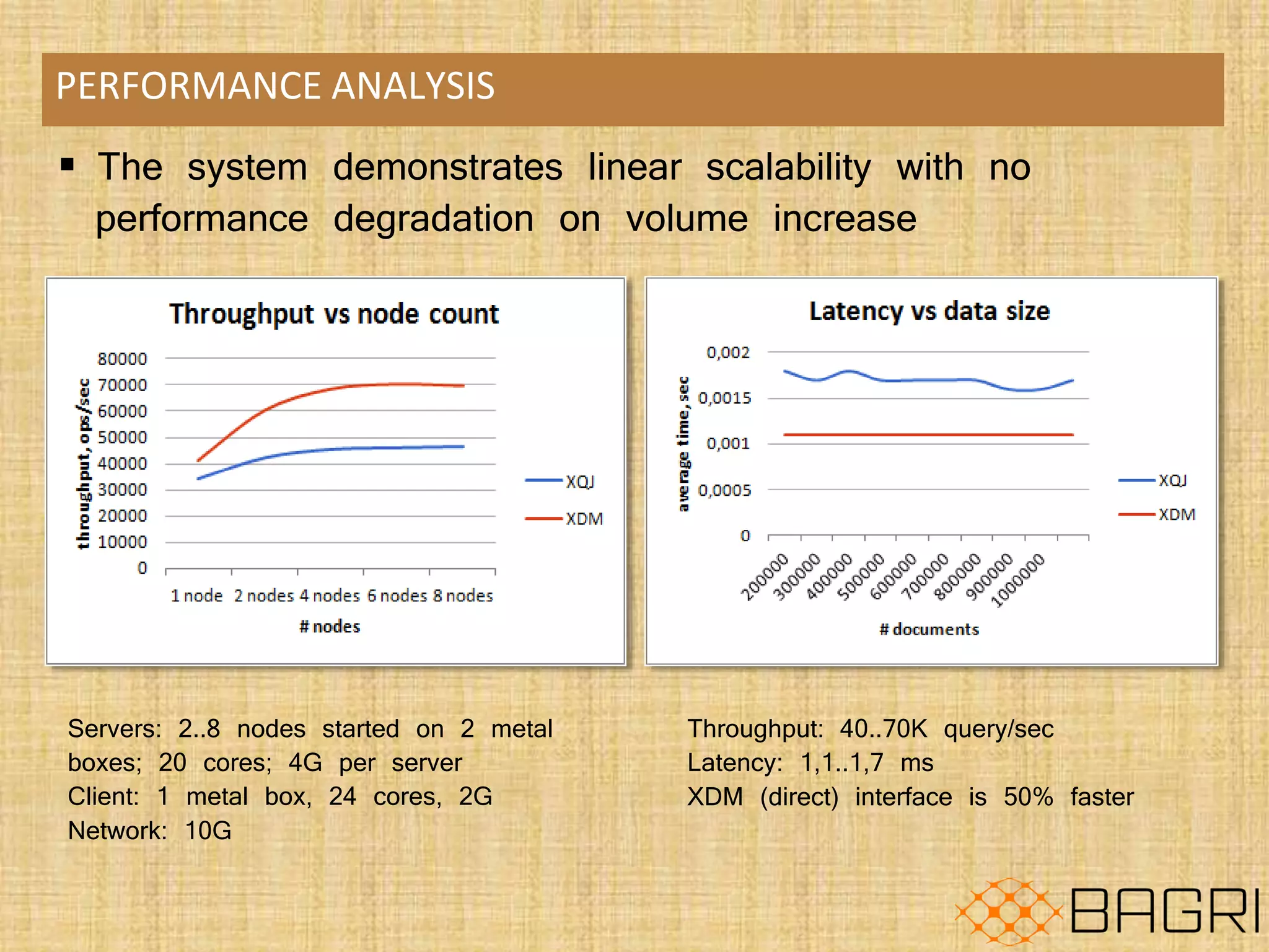 Bagri technical overview | PPT
