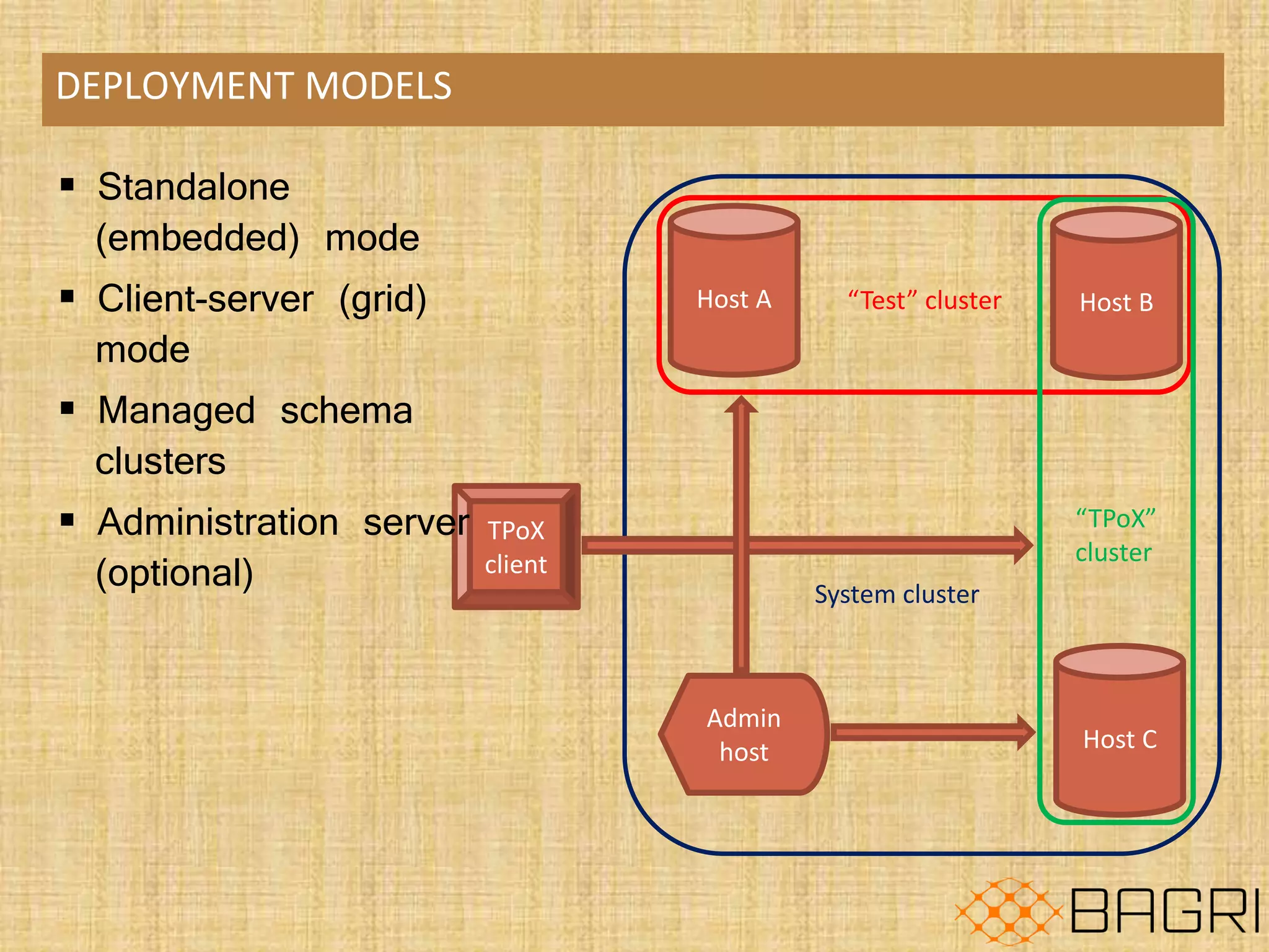 Bagri technical overview | PPT