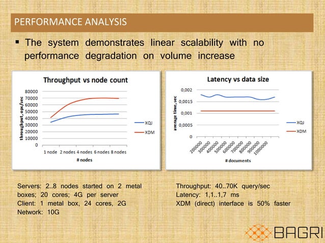 Bagri technical overview | PPT