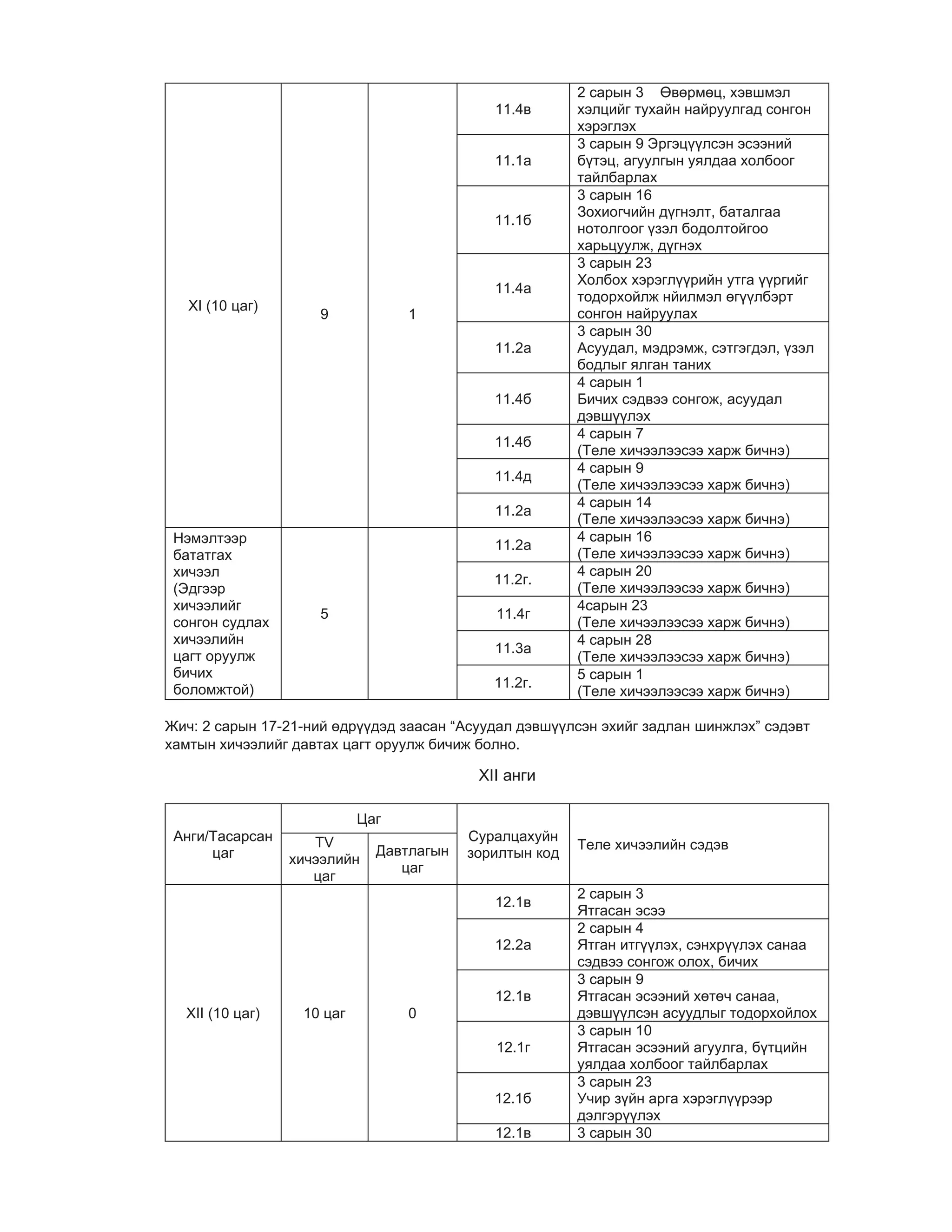 Журнал хөтлөх заавар - 2020.04.03 Боловсролын хүрээлэн | PDF