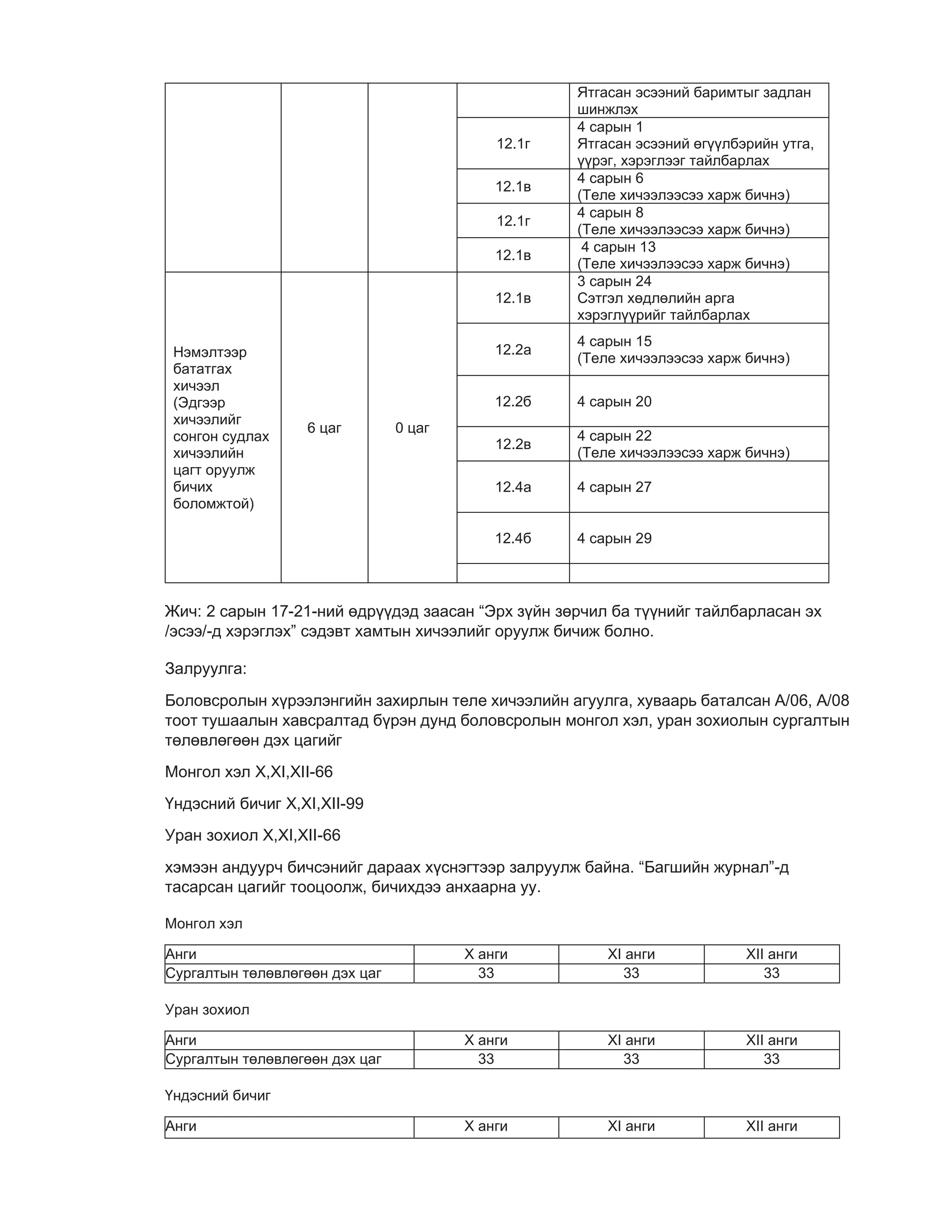 Журнал хөтлөх заавар - 2020.04.03 Боловсролын хүрээлэн | PDF