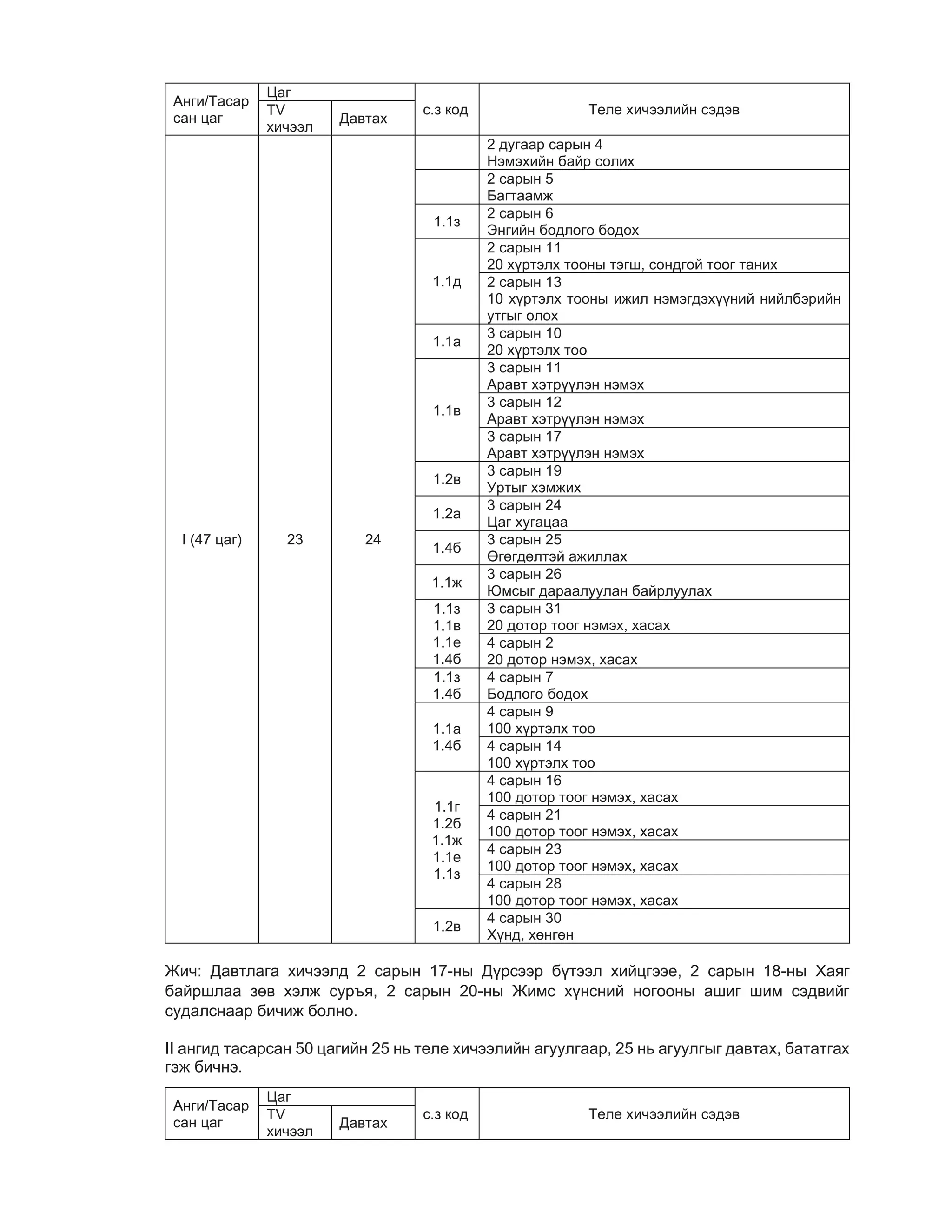 Журнал хөтлөх заавар - 2020.04.03 Боловсролын хүрээлэн | PDF