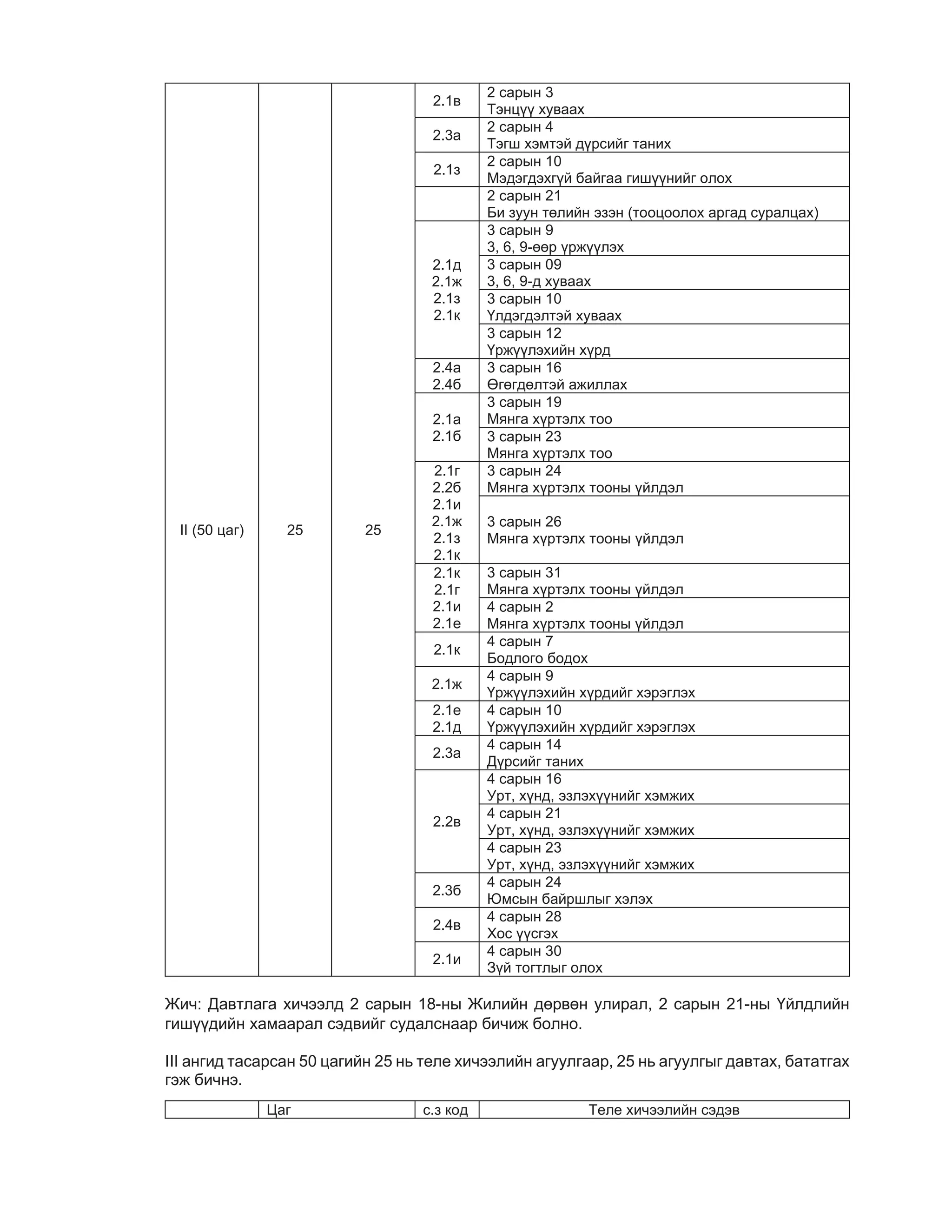 Журнал хөтлөх заавар - 2020.04.03 Боловсролын хүрээлэн | PDF
