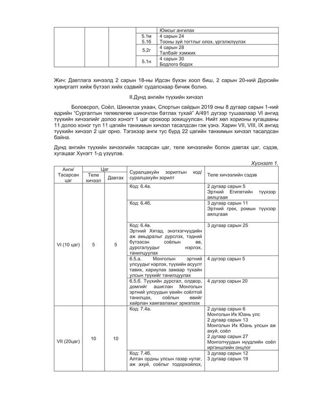 Журнал хөтлөх заавар - 2020.04.03 Боловсролын хүрээлэн | PDF