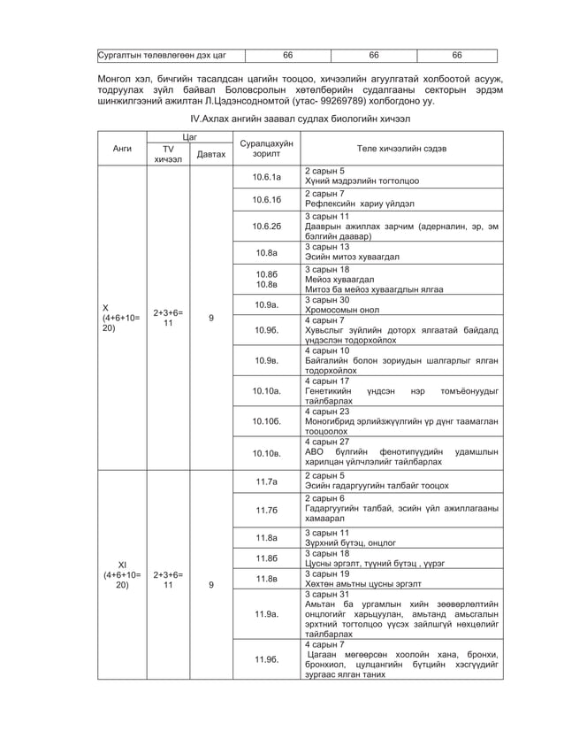 Журнал хөтлөх заавар - 2020.04.03 Боловсролын хүрээлэн | PDF