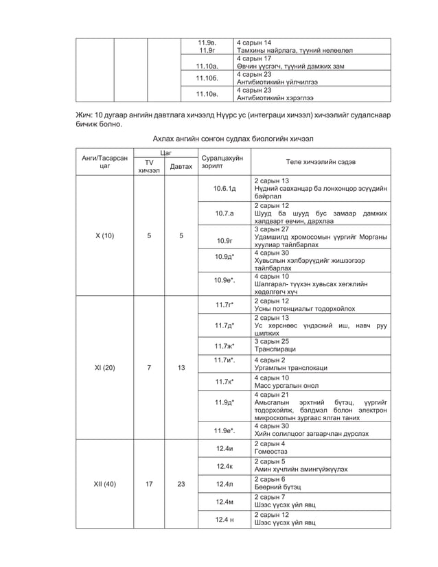 Журнал хөтлөх заавар - 2020.04.03 Боловсролын хүрээлэн | PDF