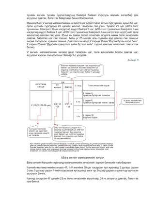 Журнал хөтлөх заавар - 2020.04.03 Боловсролын хүрээлэн | PDF