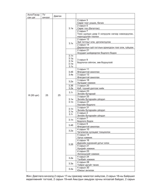 Журнал хөтлөх заавар - 2020.04.03 Боловсролын хүрээлэн | PDF