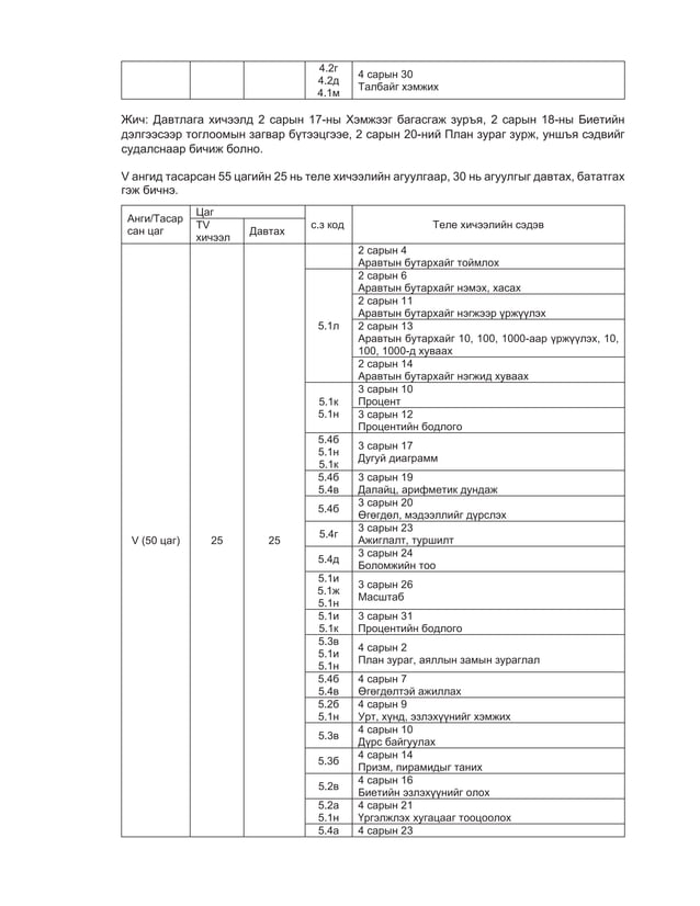 Журнал хөтлөх заавар - 2020.04.03 Боловсролын хүрээлэн | PDF
