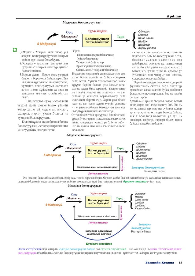 Bagshiin hugjil setguul 2020 | PDF