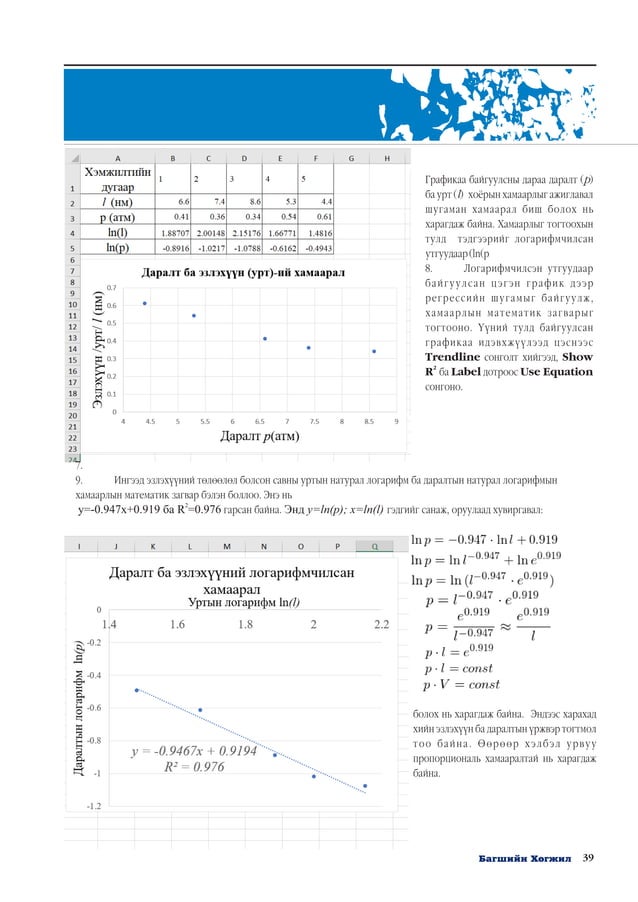 Bagshiin hugjil setguul 2020 | PDF