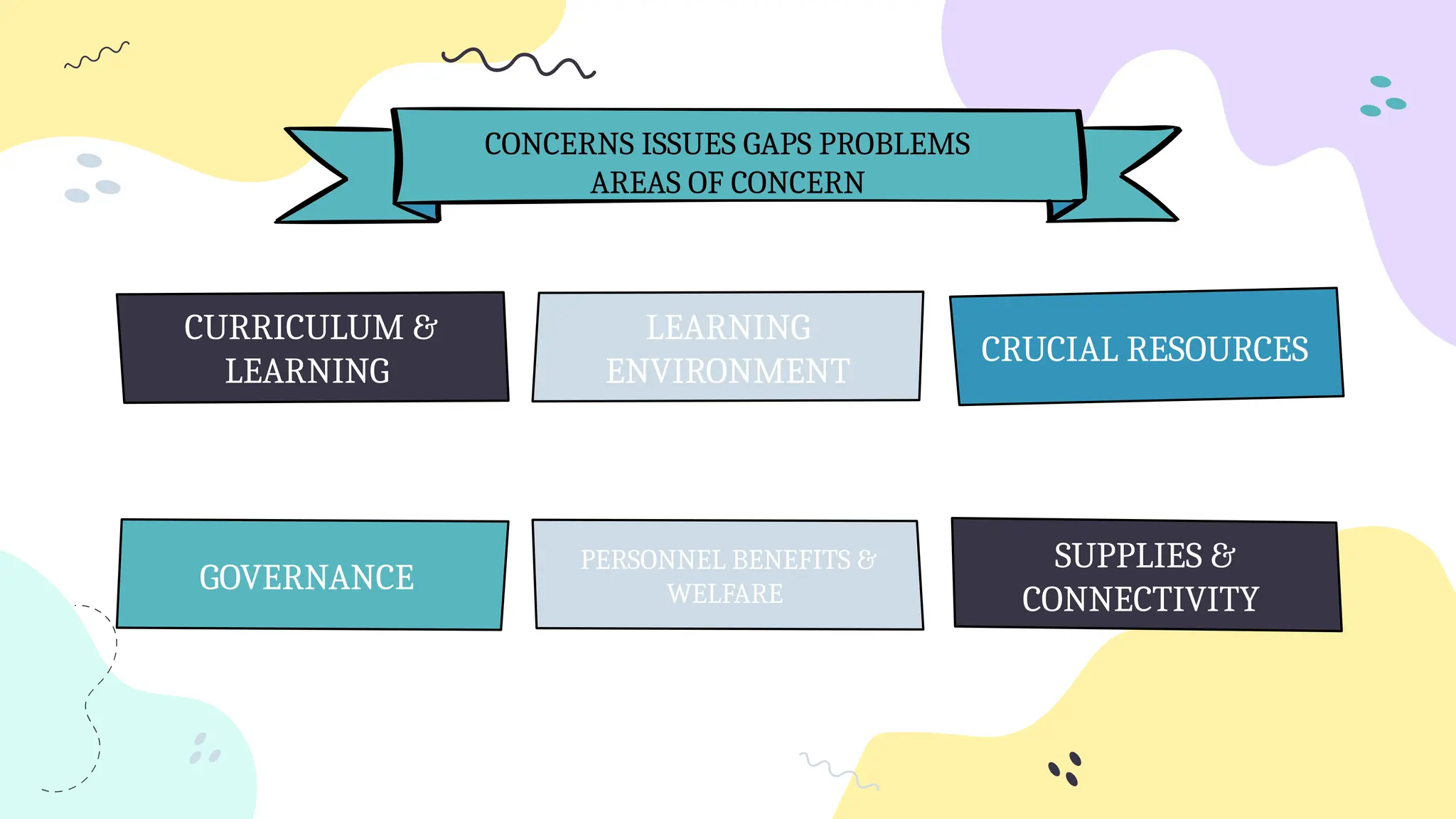 Bagtic NHS - Concern Issues Gaps and Problems | PPT