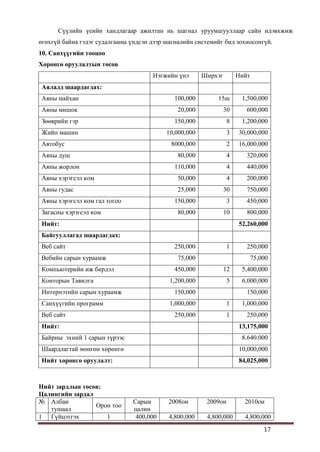 Багц аялалын төсөл | PDF