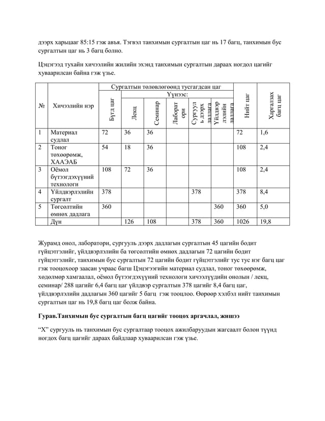 Bagts tsag tootsoh juram | PDF