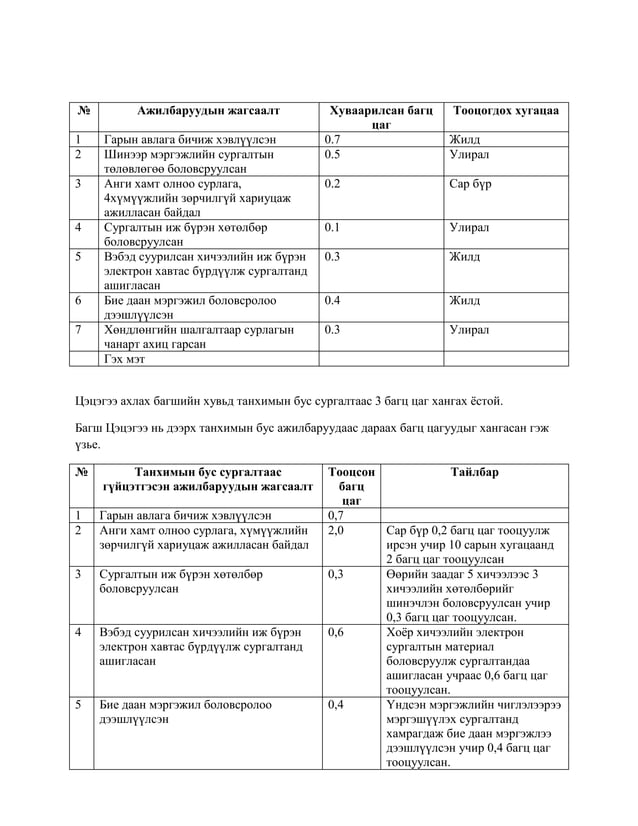 Bagts tsag tootsoh juram | PDF