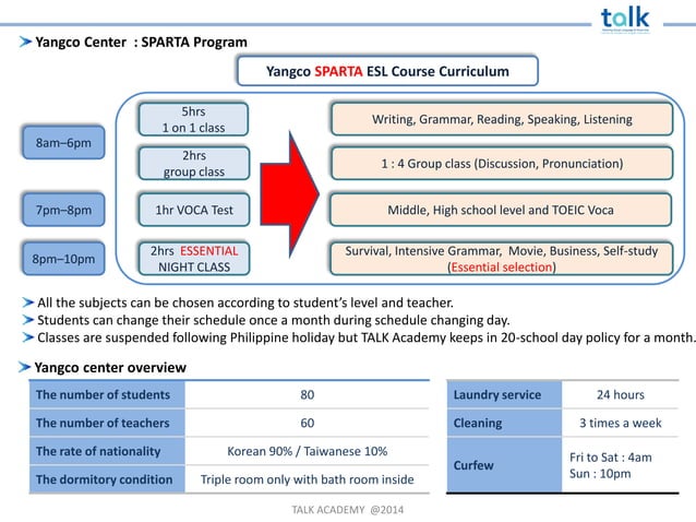 Thông tin về các khóa học, cơ sở vật chất trường Anh ngữ TALK - Baguio, Philippines | PDF
