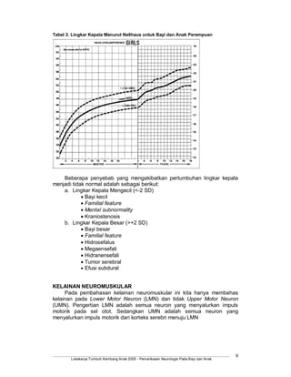pem. fisik anak | PDF