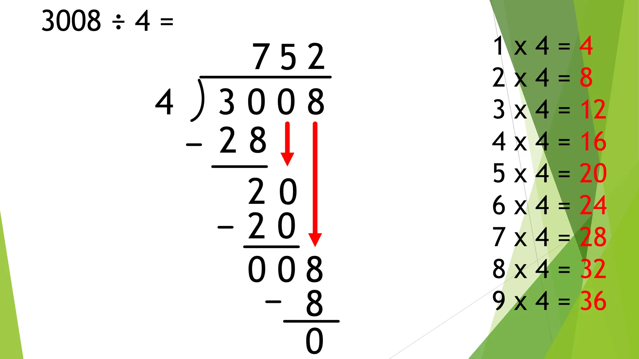 Cara bahagi/division untuk matematik tahun 3 | PPTX
