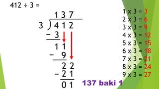 Cara bahagi/division untuk matematik tahun 3 | PPTX