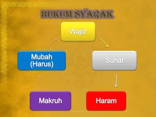 Bahagian bahagian hukum | PPTX