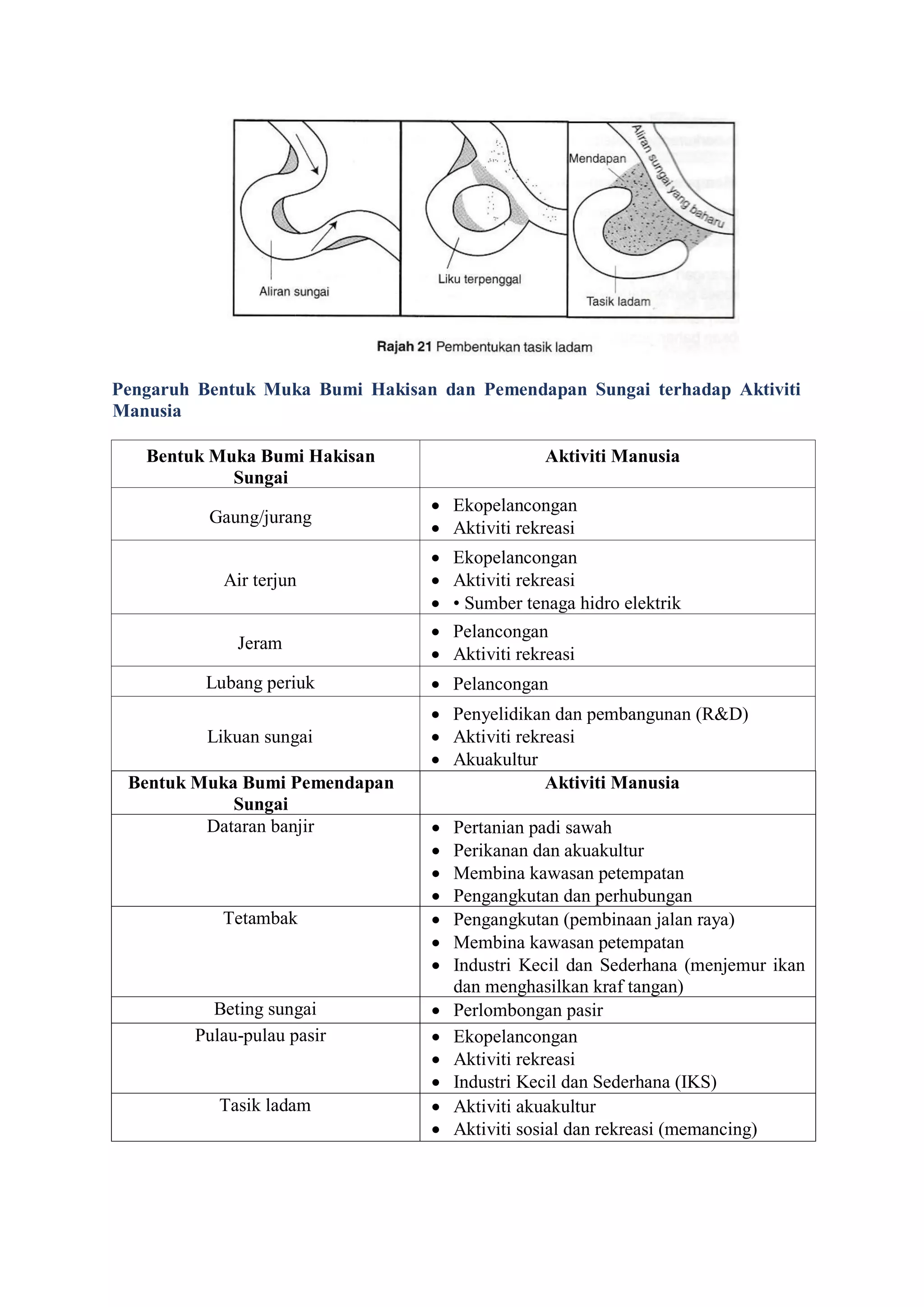 Geografi STPM-Bahagian A-Tema Sistem Geomorfologi | PDF