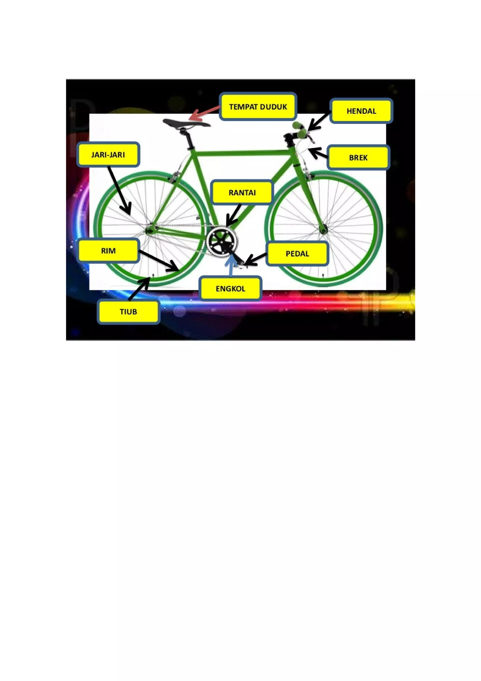 Bahagian basikal | DOC