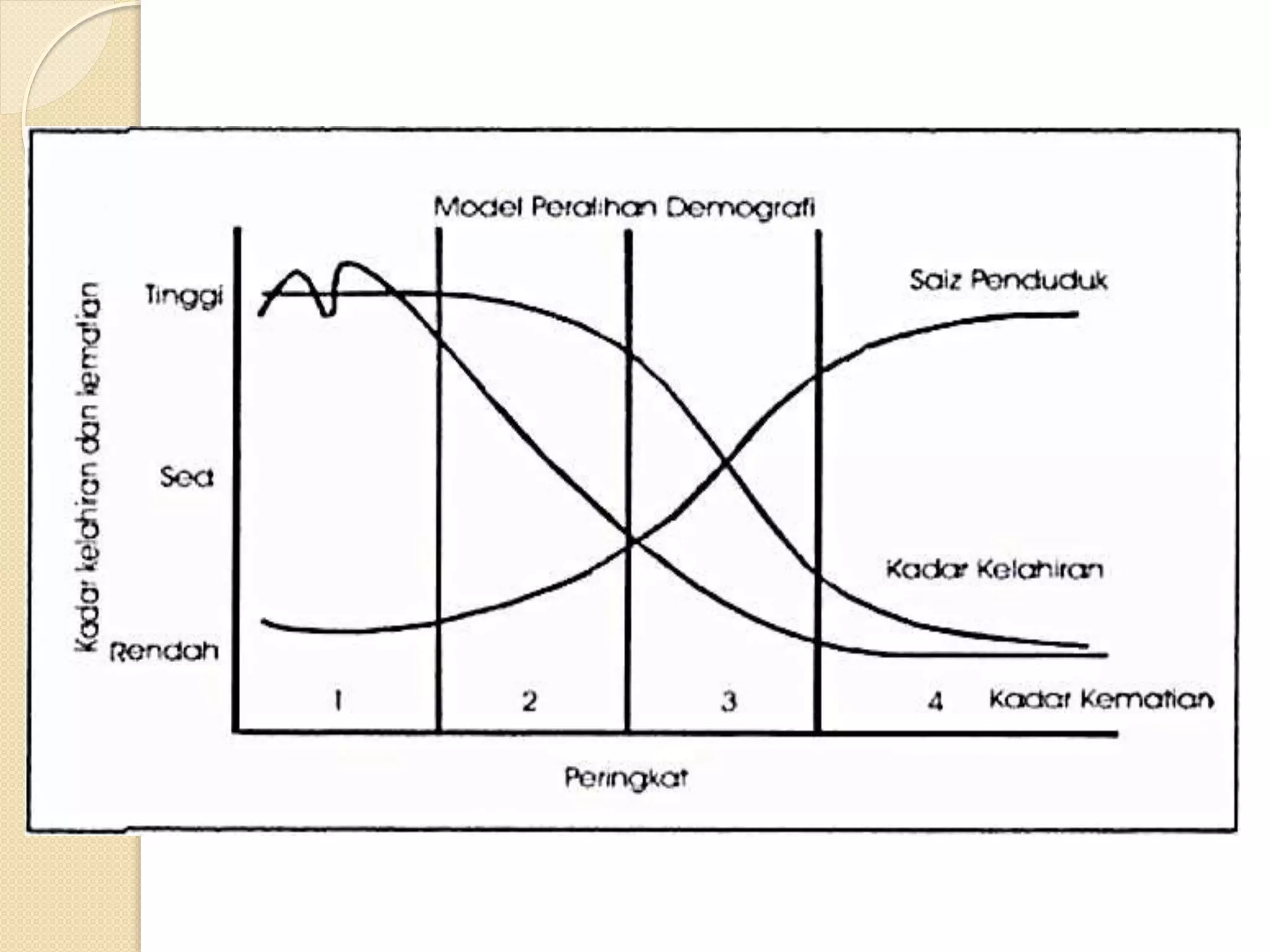 Bahagian B Kuliah 4 - Piramid Penduduk dan Model Peralihan Demografi | PPTX