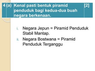Bahagian B Kuliah 4 - Piramid Penduduk dan Model Peralihan Demografi | PPTX