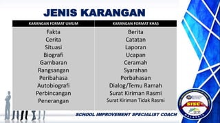 Bahagian c menulis karangan | PPTX