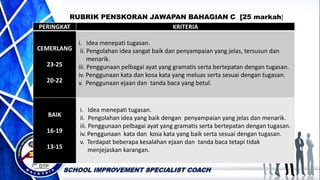 Bahagian c menulis karangan | PPTX