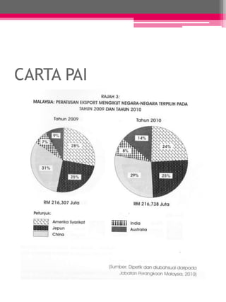 STPM BAHAGIAN B SEMESTER 3 | PPTX
