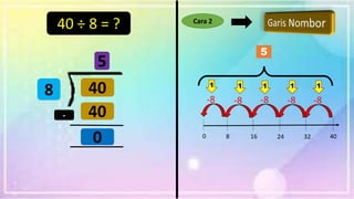 Bahagi Tahun 2 Bentuk Lazim Matematik Tahun 2 Bahagi Bentuk Lazim