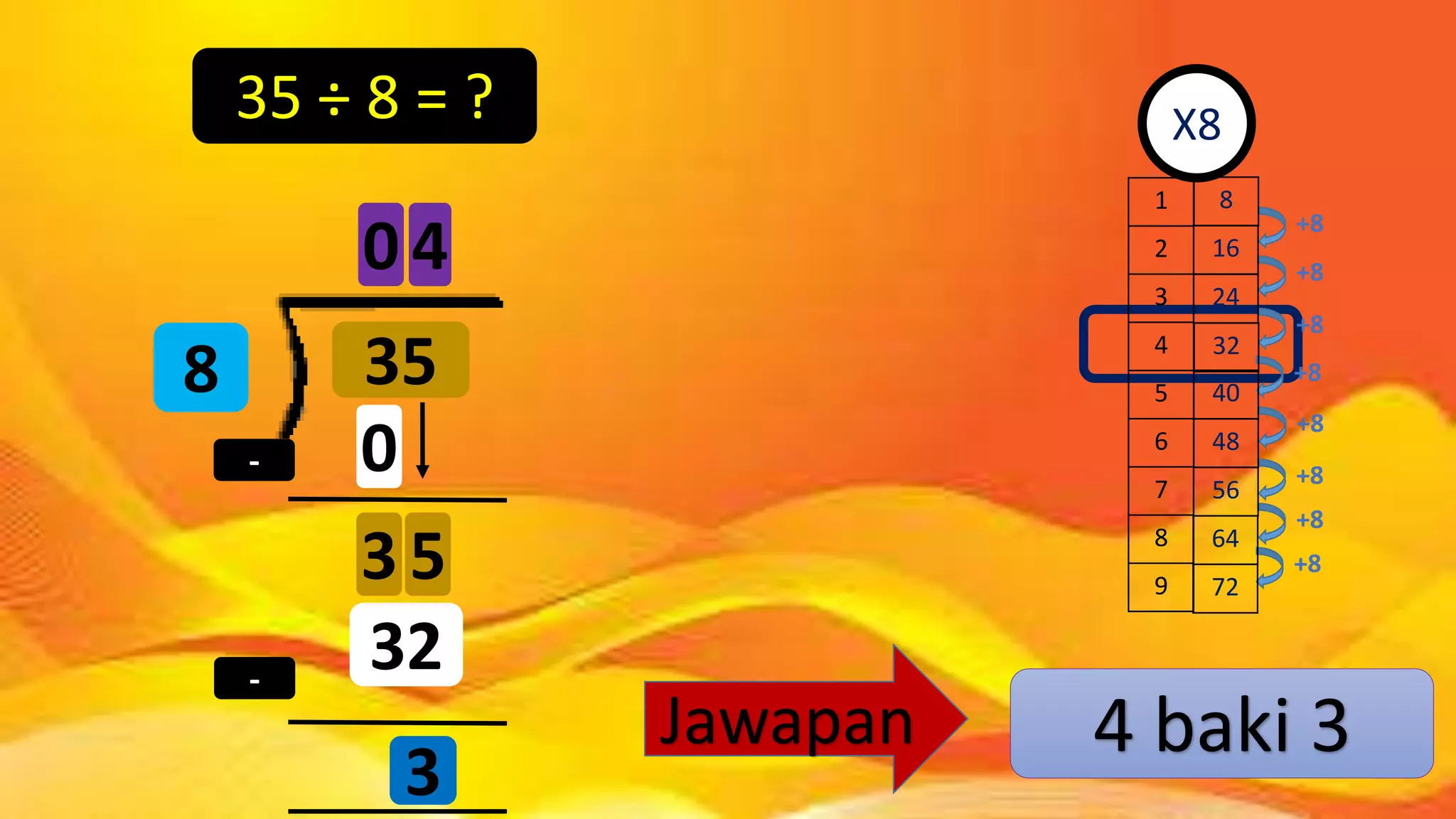 Bahagi dengan baki | PPT