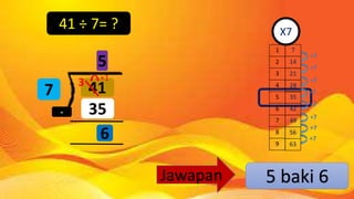 Bahagi dengan baki | PPT