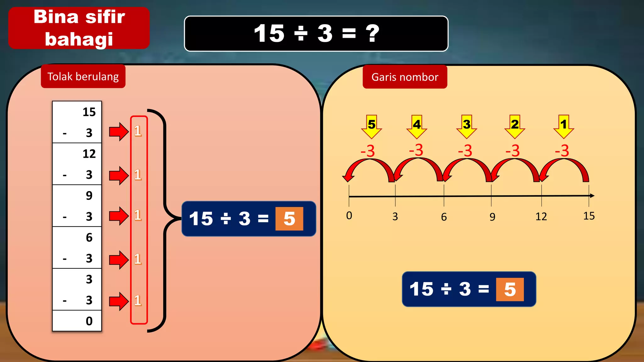 Bahagi (sifir 2 hingga 9) | PPTX