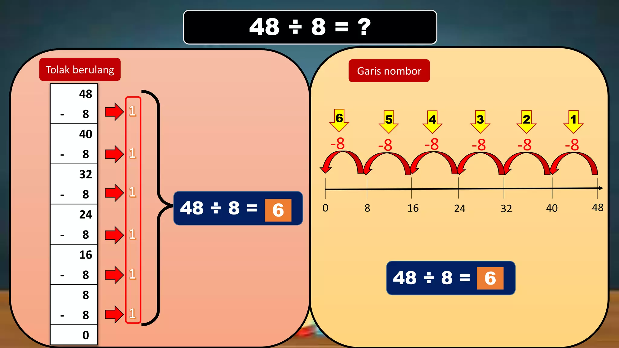 Bahagi (sifir 2 hingga 9) | PPTX